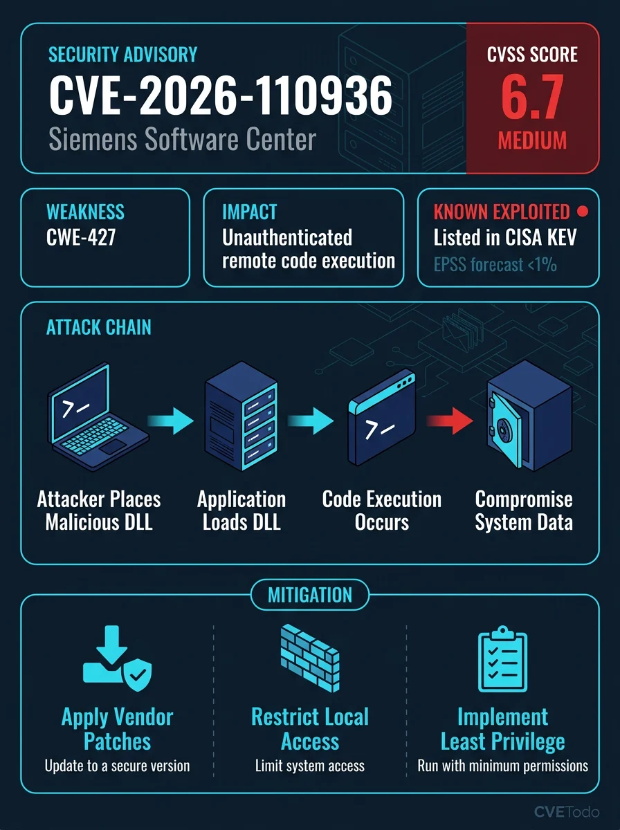 CVE-2026-110936: Uncontrolled Search Path Element | CVETodo